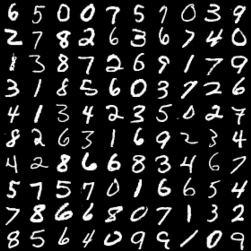 Implementing VGG13 for MNIST dataset in TensorFlow | I'm not Weird, I'm ...